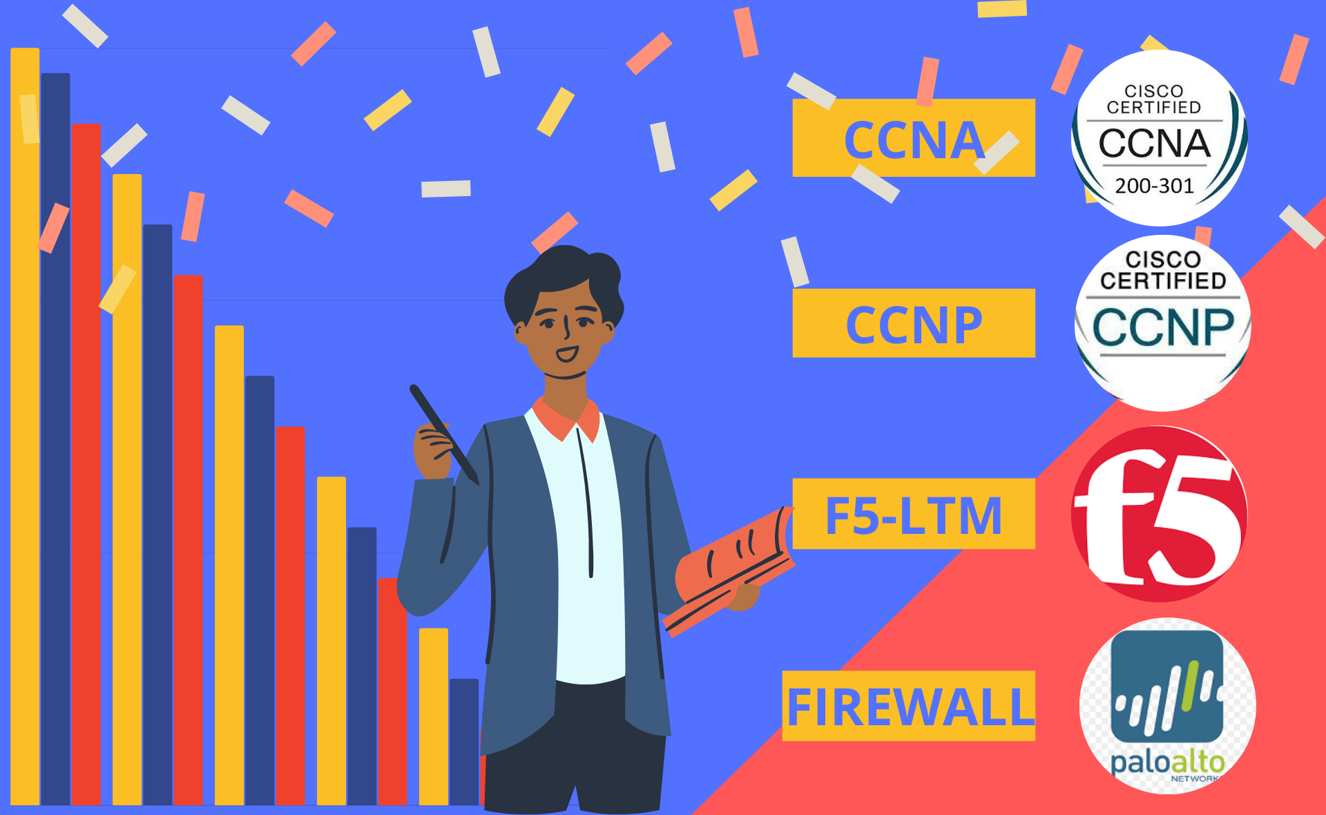 Core Networking Classes